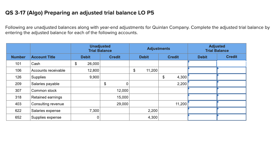 Solved Following are unadjusted balances along with year-end | Chegg.com