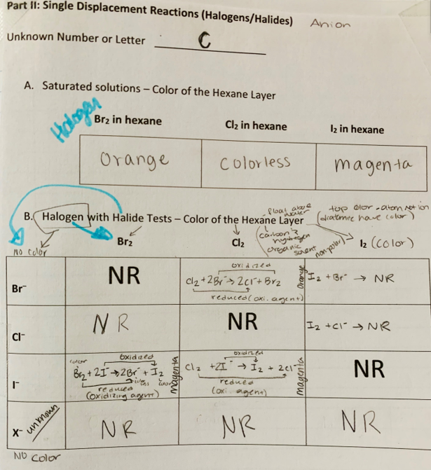 Solved Recorded Data Unknown Number or Letter con Part 1: | Chegg.com