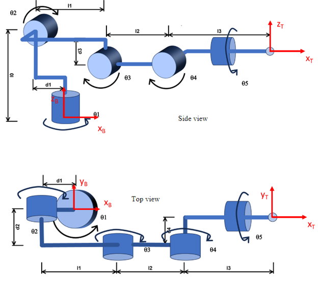 Solved he link length are defined as follows: l0 = 0.35m | Chegg.com