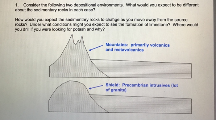 Solved 1. Consider the following two depositional | Chegg.com