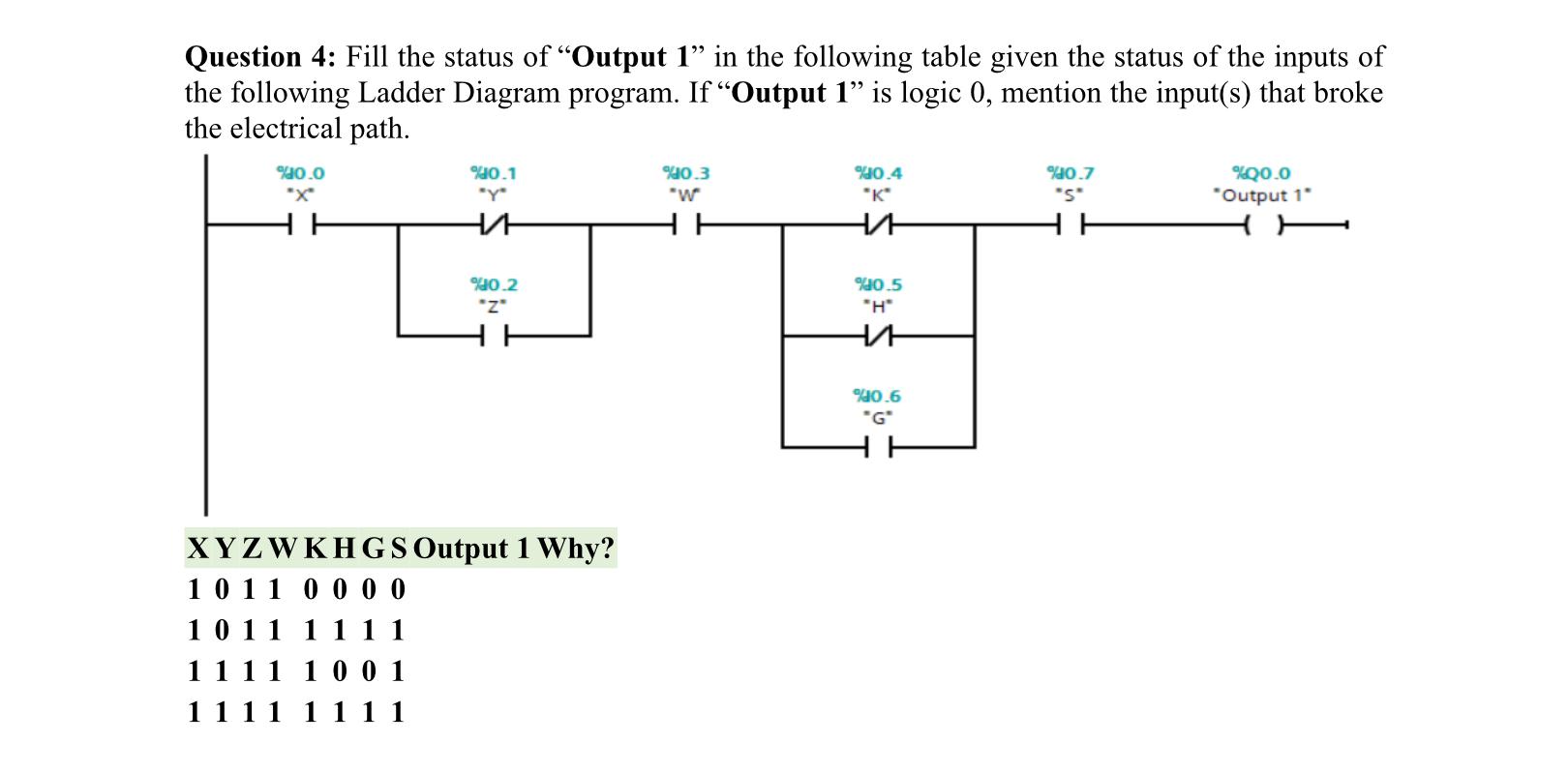 Solved Question 4: Fill the status of "Output 1 " in the | Chegg.com