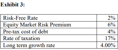 Solved For estimating Company C’s required return on equity, | Chegg.com