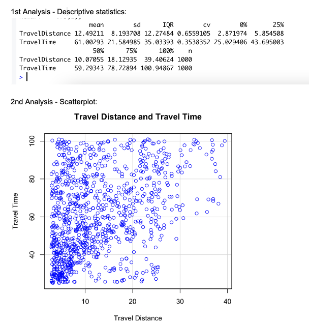 1st Analysis - Descriptive statistics: 2nd Analysis - | Chegg.com