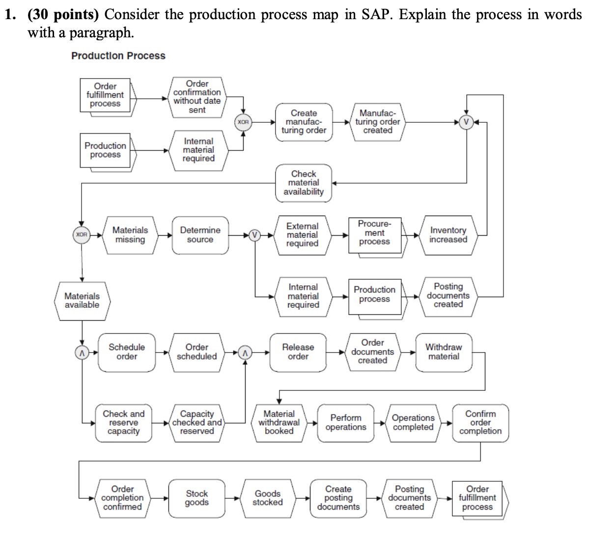 Solved (30 points) Consider the production process map in | Chegg.com