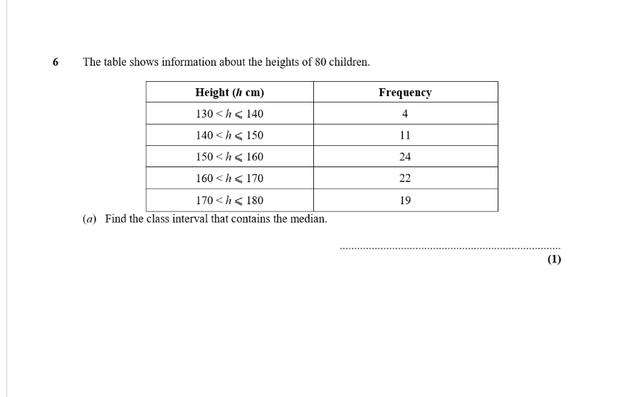Solved 6 The table shows information about the heights of 80 | Chegg.com