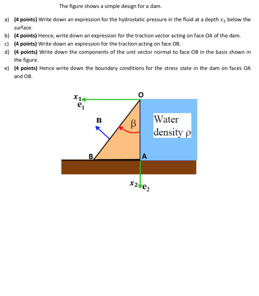 Solved The figure shows a simple design for a dam. a) (4 | Chegg.com