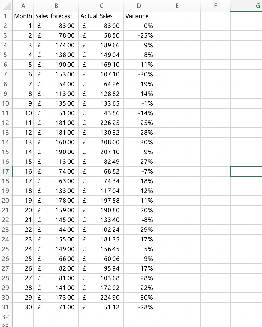 In the Variance worksheet, use conditional formatting | Chegg.com