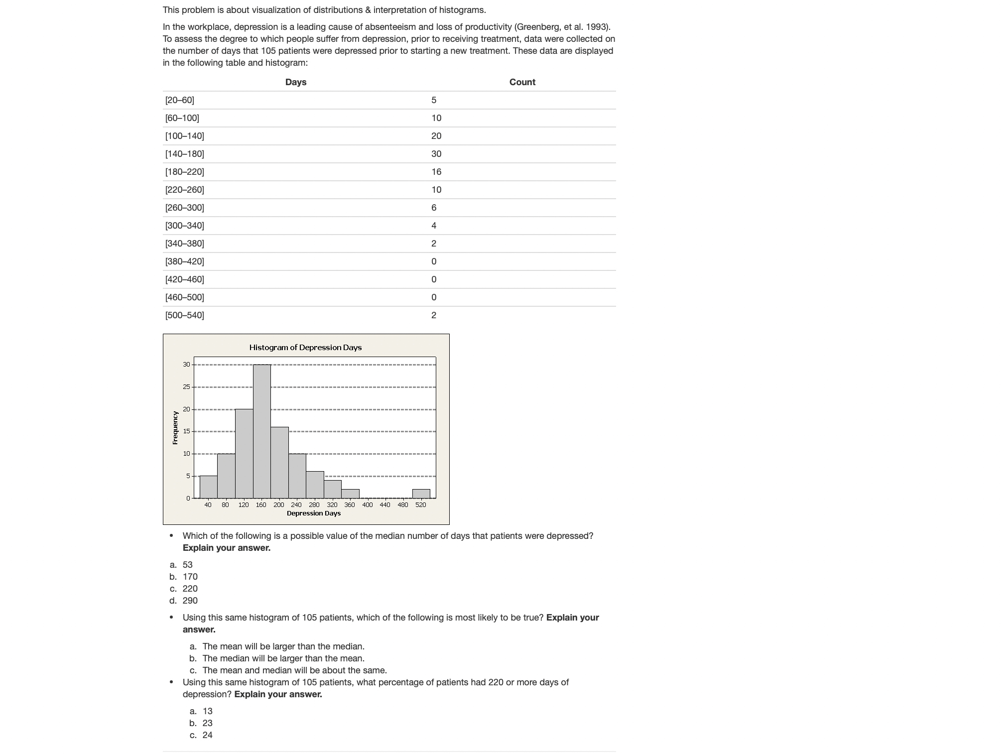 Solved This problem is about visualization of distributions | Chegg.com