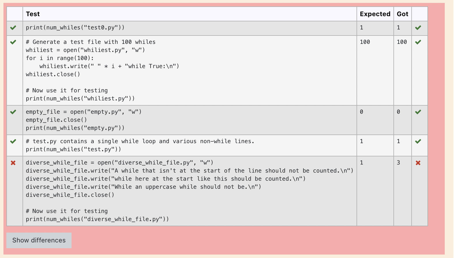 Solved Since Python programs are saved as ordinary text | Chegg.com