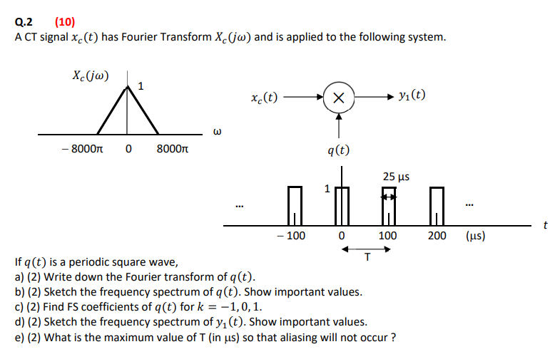 Solved Q.2 (10) A CT signal xc(t) has Fourier Transform | Chegg.com