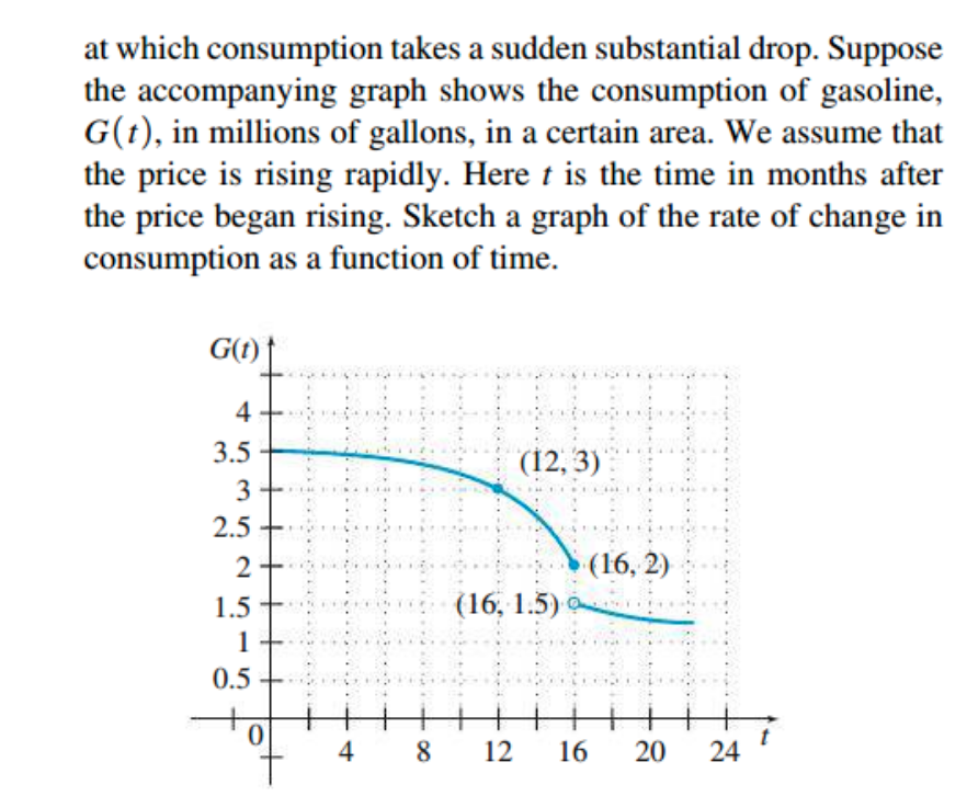Solved 4. Consumer Demand When the price of an essential | Chegg.com