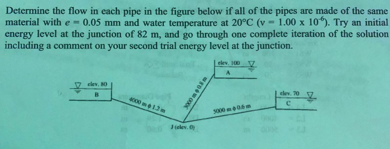 Solved Determine the flow in each pipe in the figure below | Chegg.com