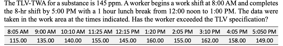 Solved The TLV-TWA for a substance is 145 ppm. A worker | Chegg.com