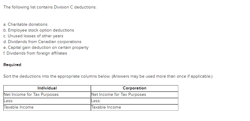 Solved The following list contains Division C deductions: a. | Chegg.com