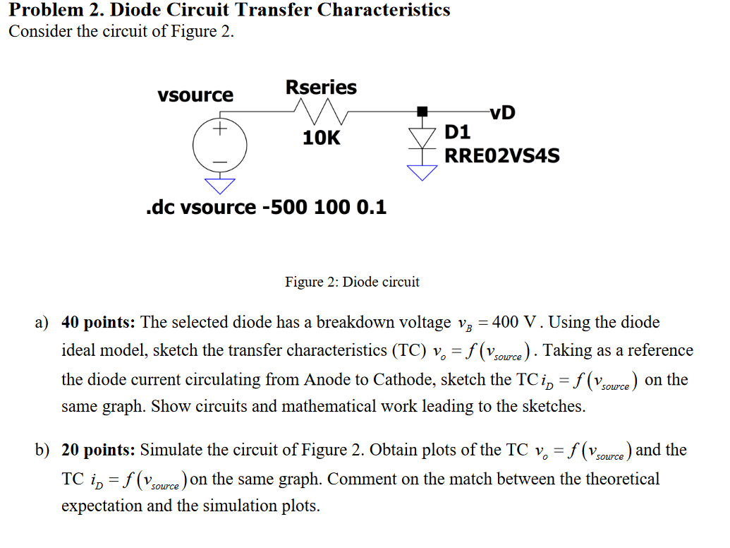 Solved Problem 2. Diode Circuit Transfer Characteristics | Chegg.com