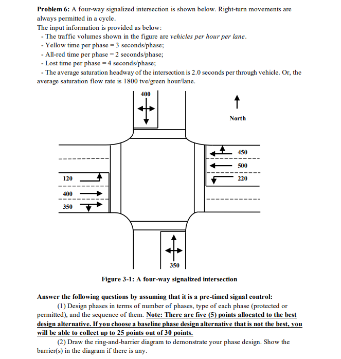 Solved ControlA four-way signalized intersection is shown | Chegg.com Solved ControlA four-way signalized intersection is shown | Chegg.com