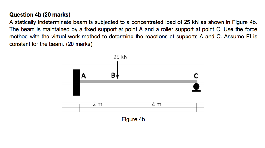 Solved Question 4b (20 marks) A statically indeterminate | Chegg.com