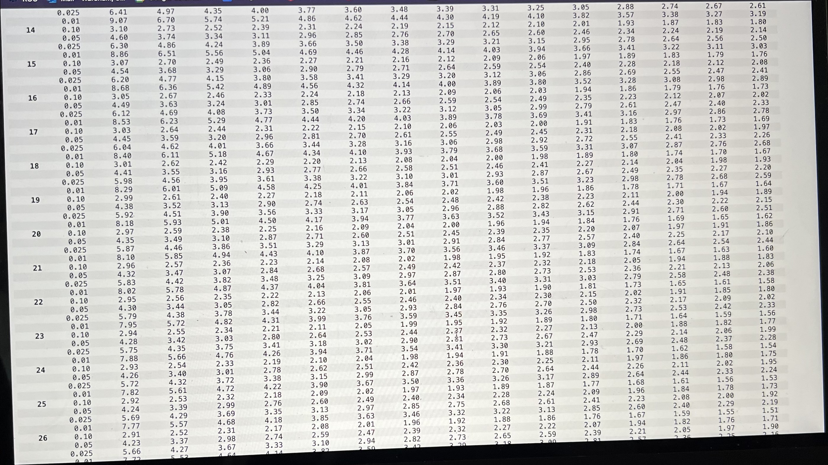 Solved Find the value × for which: (Round your answers to 3 | Chegg.com