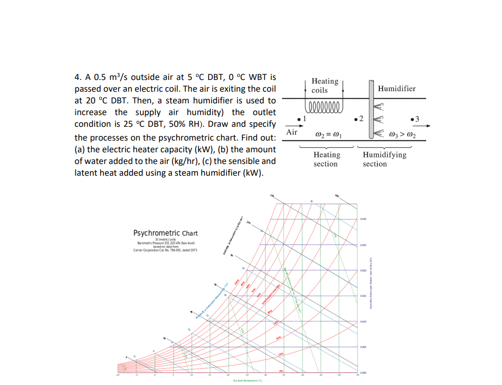 Solved Humidifier Heating coils llllllll .2 .3 Barometer | Chegg.com