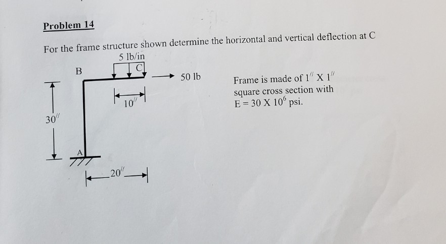 Solved Problem 14 For the frame structure shown determine | Chegg.com