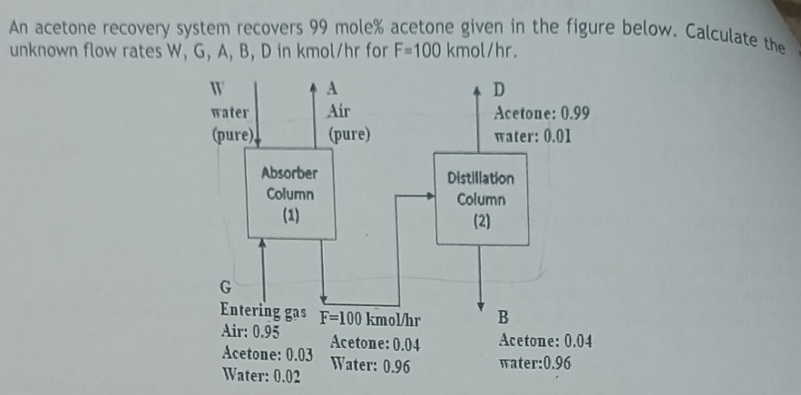 Solved An ﻿acetone recovery system recovers 99 ﻿mole% | Chegg.com