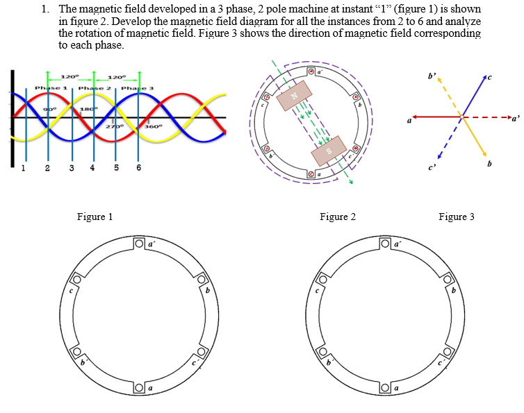 Solved 1. The magnetic field developed in a 3 phase, 2 pole | Chegg.com