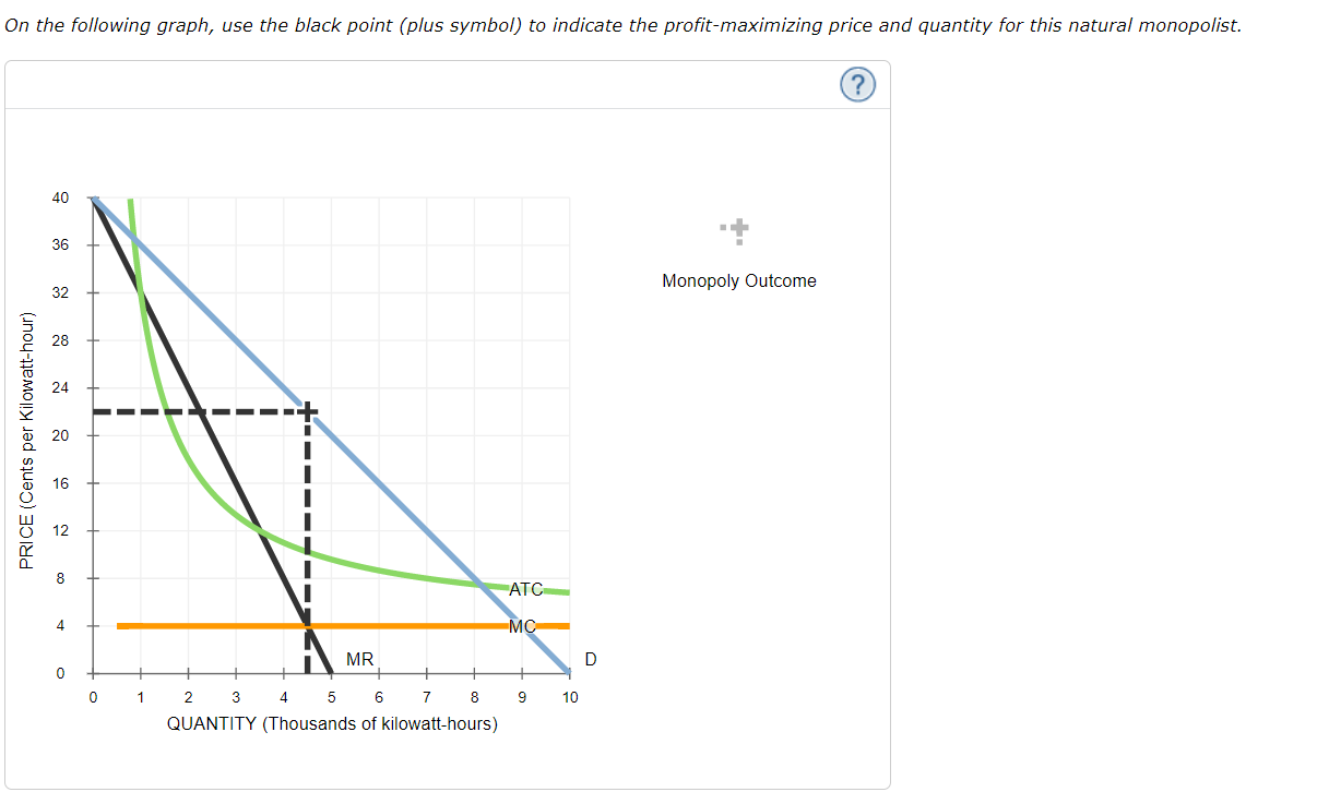 Solved Natural monopoly analysis The following graph shows | Chegg.com