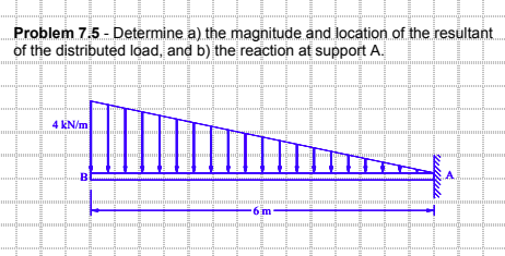 Solved แผ6888888888 CH Problem 7.5 - Determine a) the | Chegg.com
