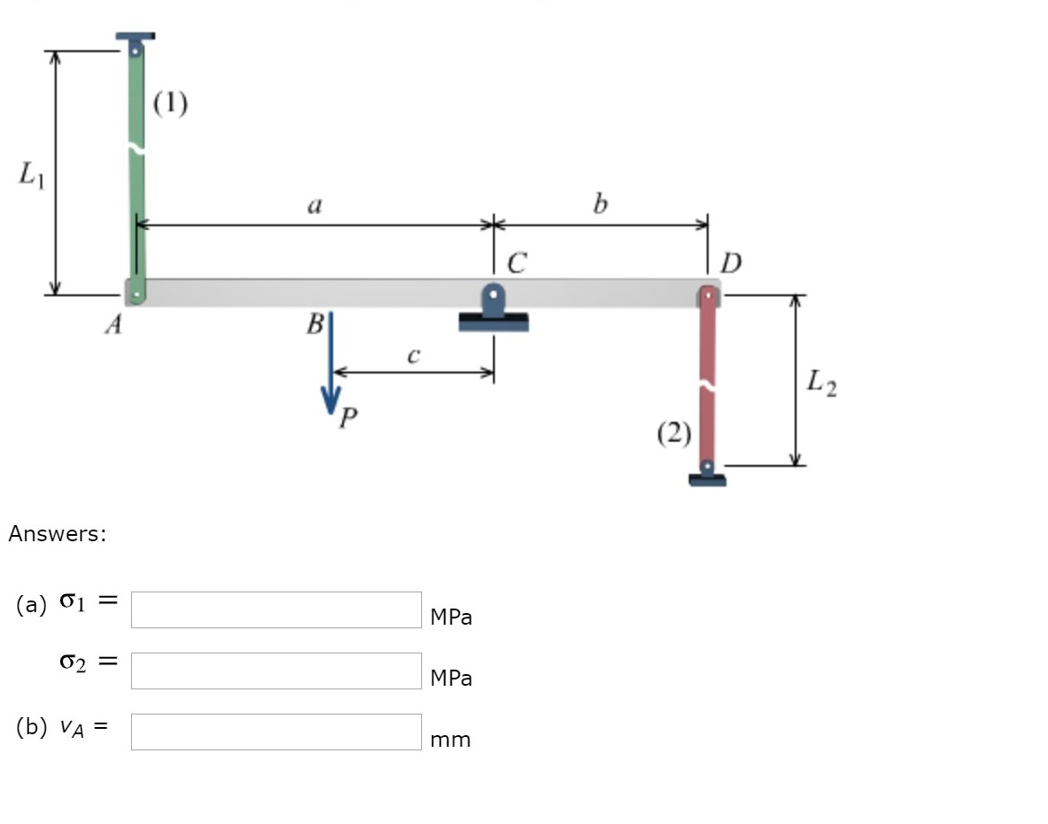 Solved The pin-connected structure shown in the figure | Chegg.com