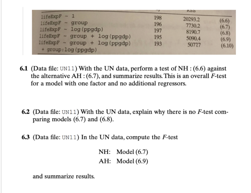 Solved 6.1 (Data file: UN11) With the UN data, perform a | Chegg.com