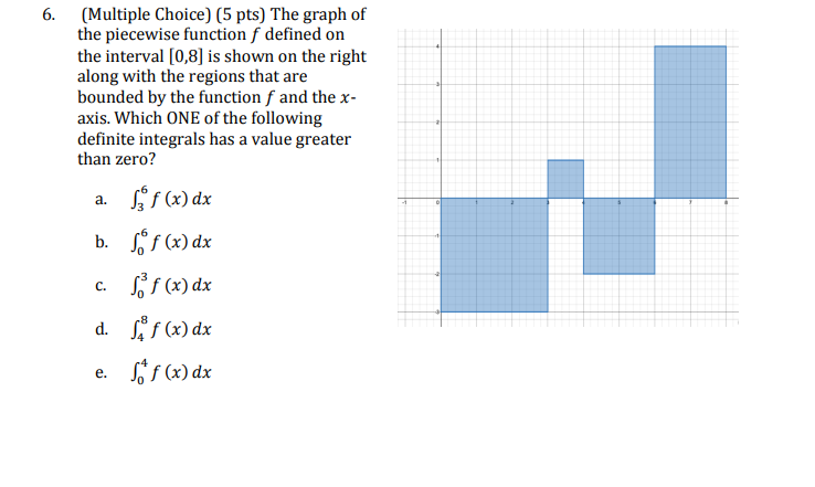 Solved 6. (Multiple Choice) (5 pts) The graph of the | Chegg.com