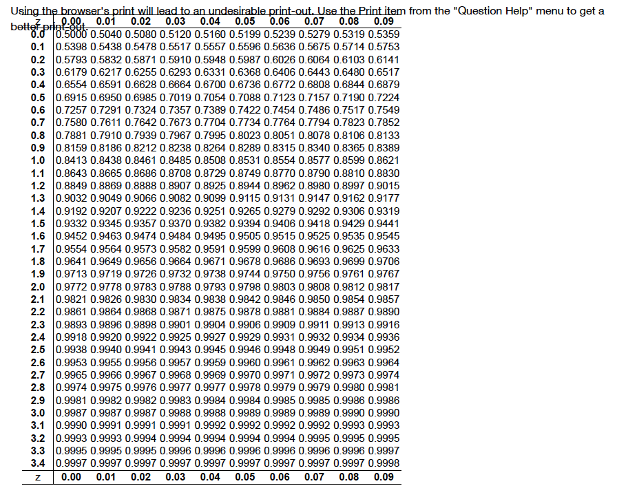 Solved Use the normal distribution of SAT critical reading | Chegg.com