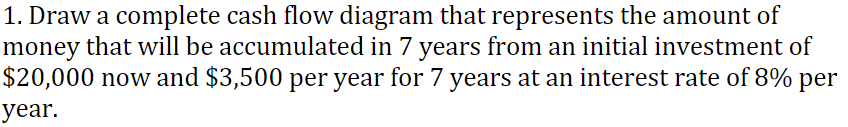 Solved 1. Draw a complete cash flow diagram that represents | Chegg.com