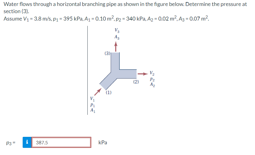 Solved Water flows through a horizontal branching pipe as | Chegg.com