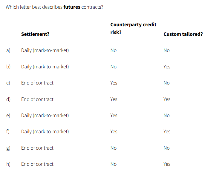 Solved Which letter best describes futures contracts? | Chegg.com
