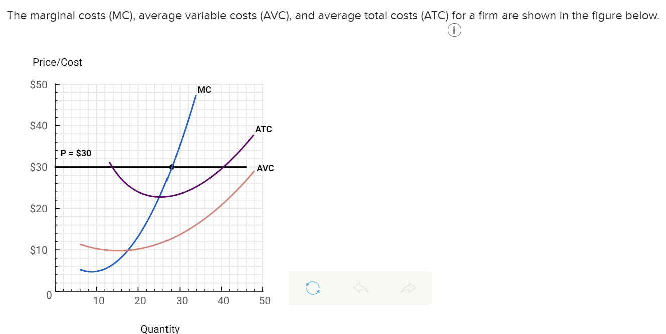 Solved The marginal costs (MC), average variable costs | Chegg.com