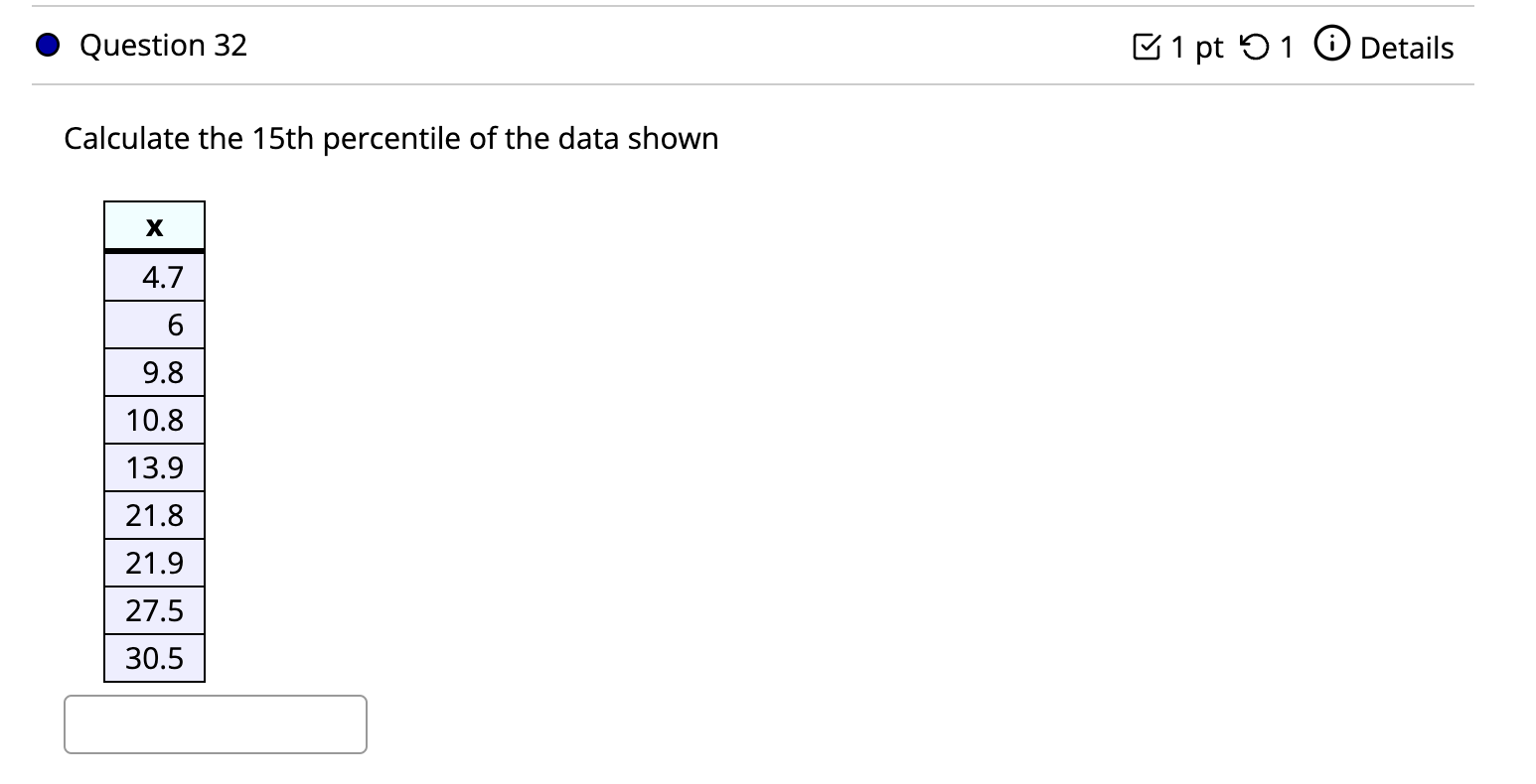Solved Question 32 1 pt 91 0 Details Calculate the 15th | Chegg.com