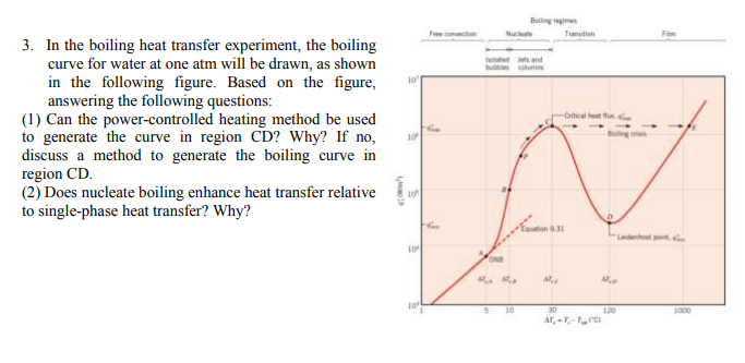 Solved 3. In the boiling heat transfer experiment, the | Chegg.com