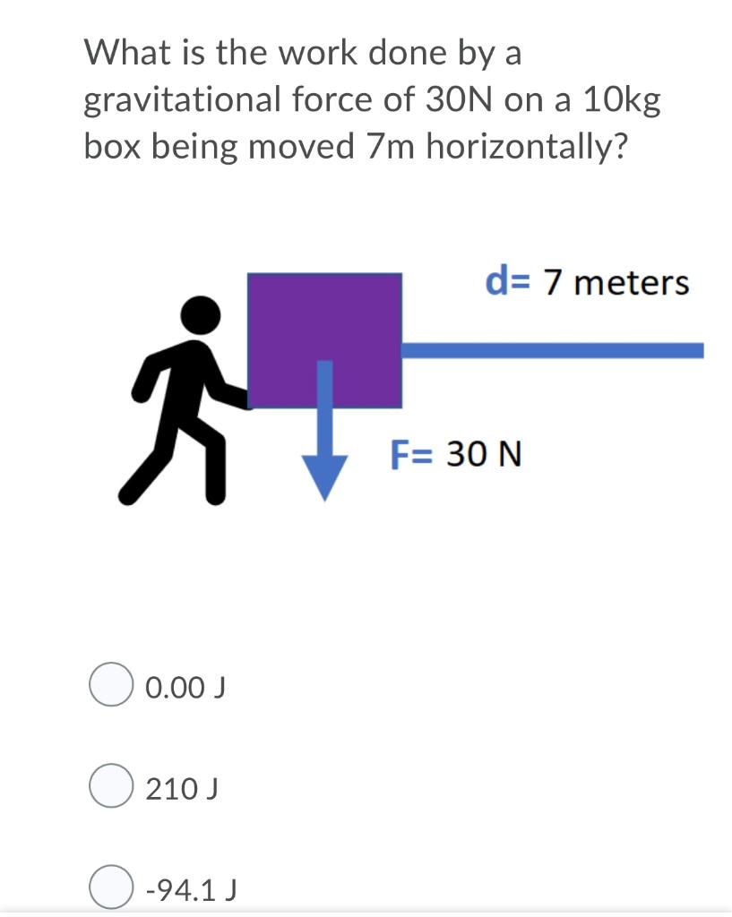 Solved What is the work done by a gravitational force of 30N | Chegg.com