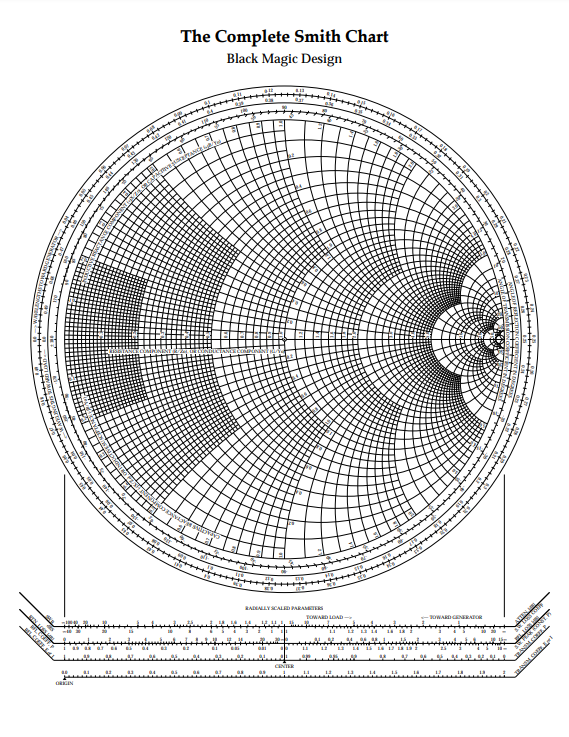 Solved 3. Use a YZ Smith chart to find the normalized input | Chegg.com