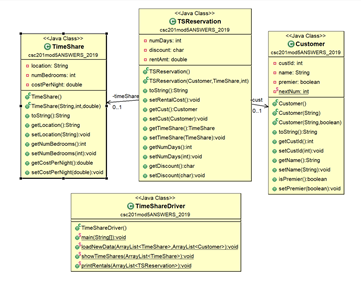 Complete the following classes with the UML diagram | Chegg.com