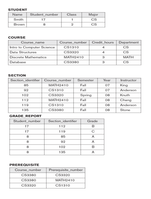 Solved Consider the database schema (not complete) is shown | Chegg.com