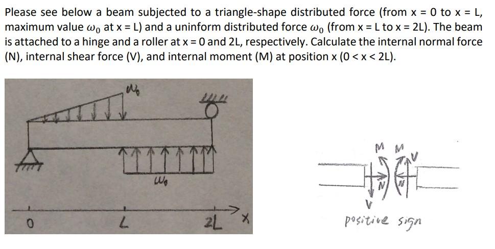 Solved Please see below a beam subjected to a triangle-shape | Chegg.com