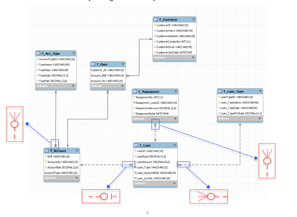 Solved Using SQL and the following schema to answer the | Chegg.com