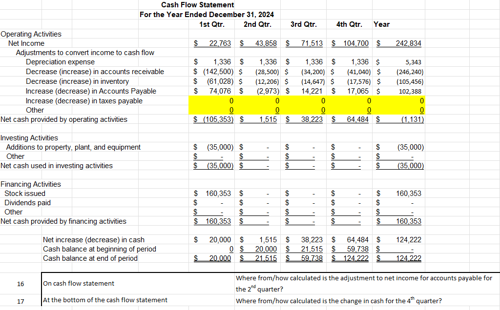 Solved by an EXPERT 16. ﻿How to calculate, the adjustment to net income | Chegg.com