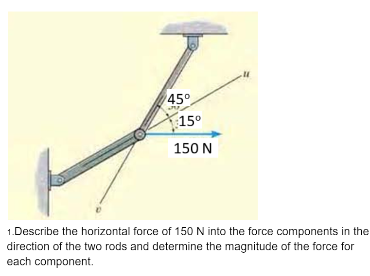 Solved 1.Describe the horizontal force of 150 ﻿N into the | Chegg.com
