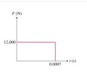 Solved Assuming that this force is constant, what is the | Chegg.com
