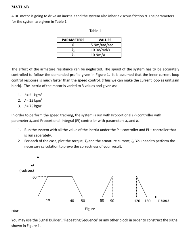 Solved A DC motor is going to drive an inertia J and the | Chegg.com