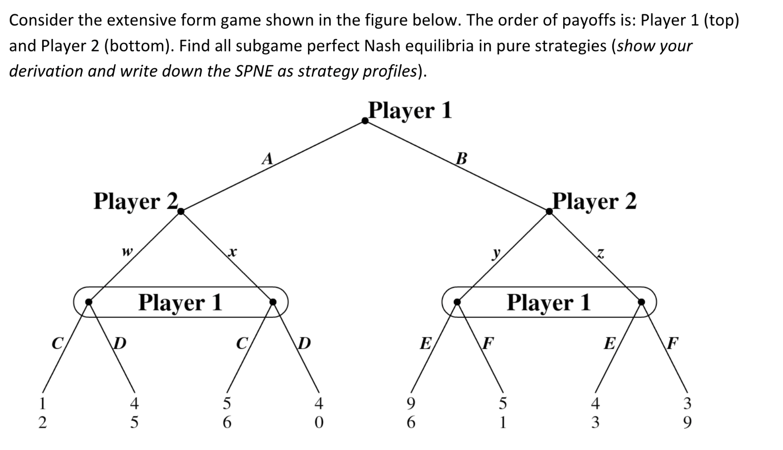Solved Consider the extensive form game shown in the figure | Chegg.com