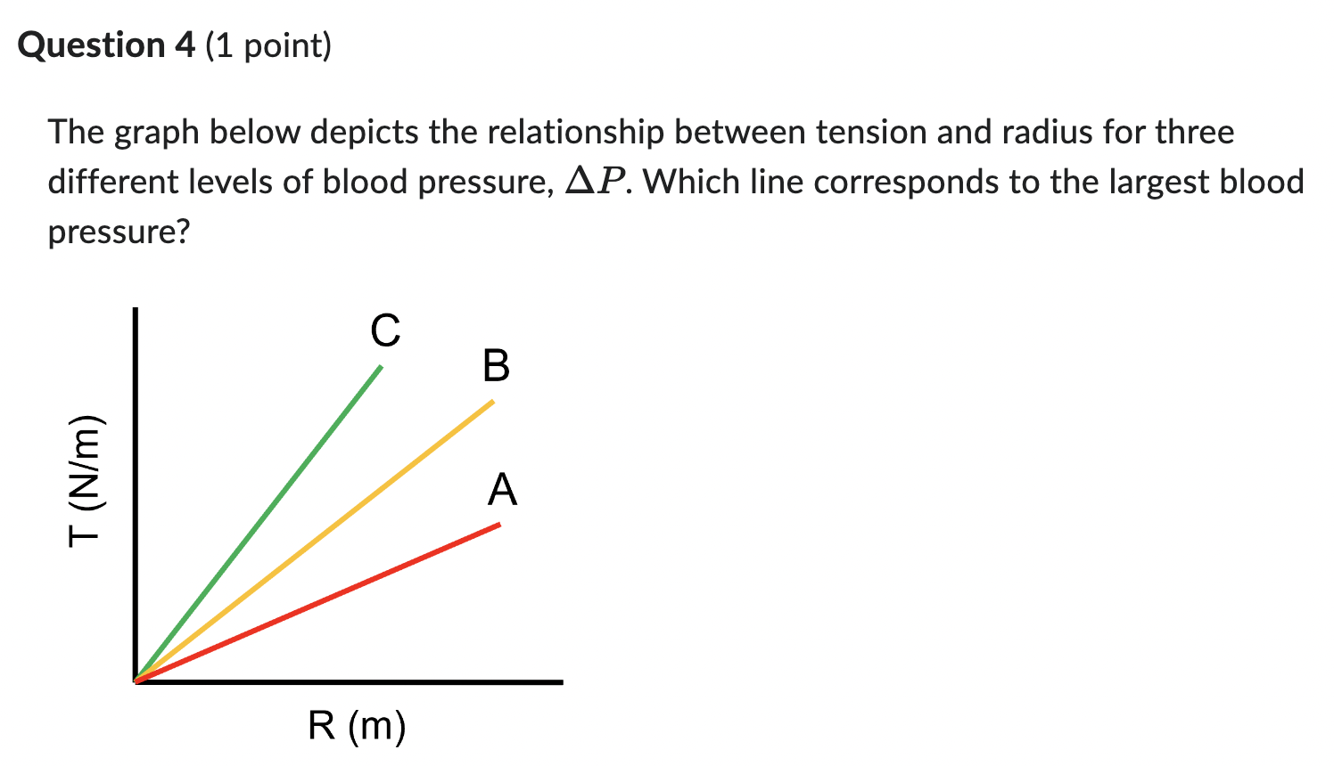 Solved The graph below depicts the relationship between | Chegg.com
